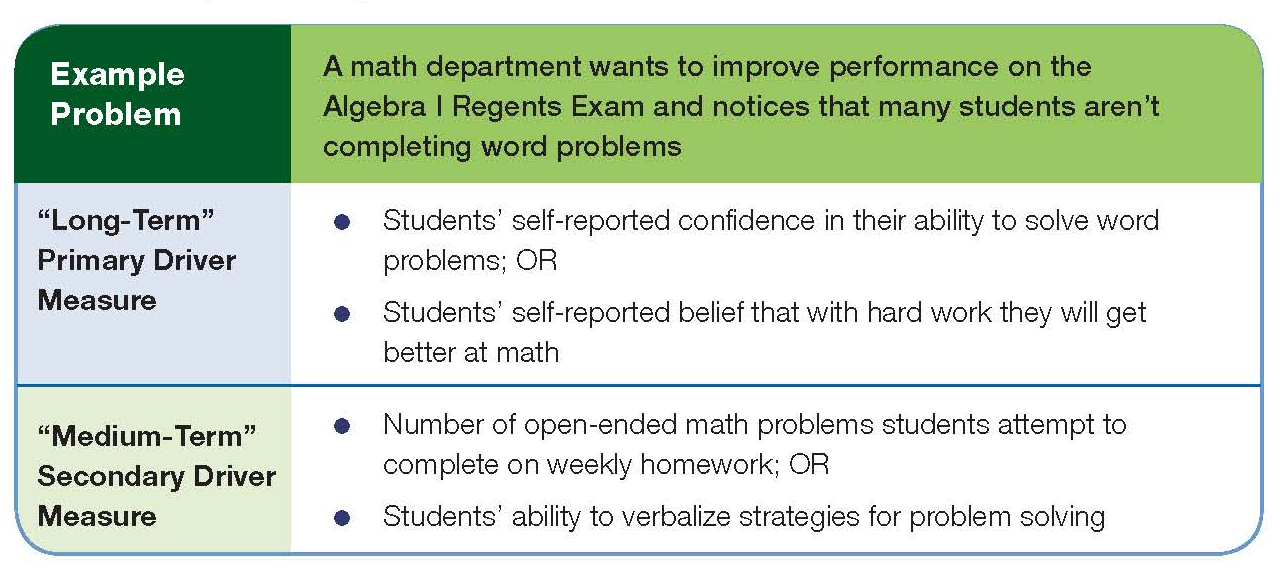 Phase 4 | Improvement Science Handbook
